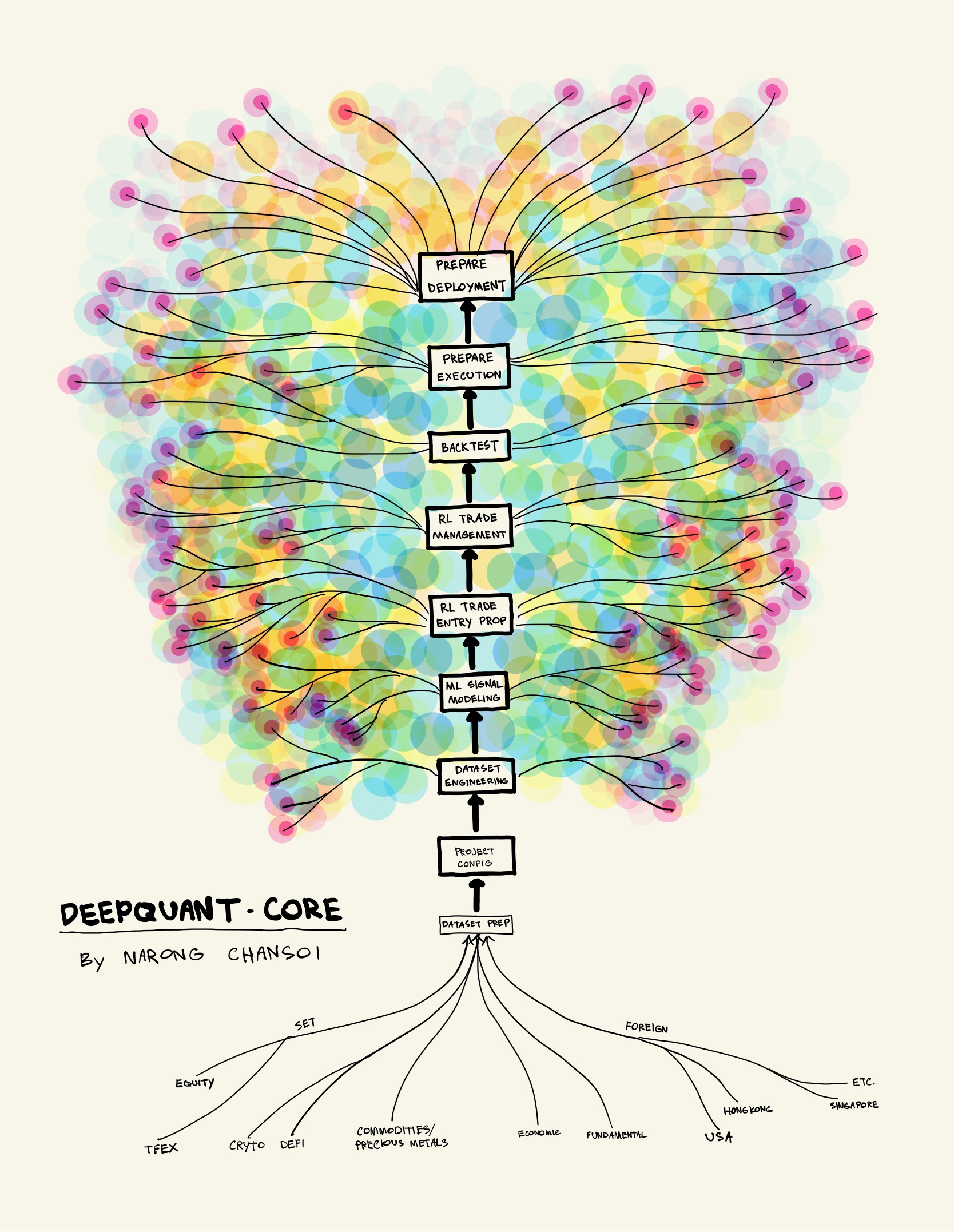 DeepQuantProjects Overview