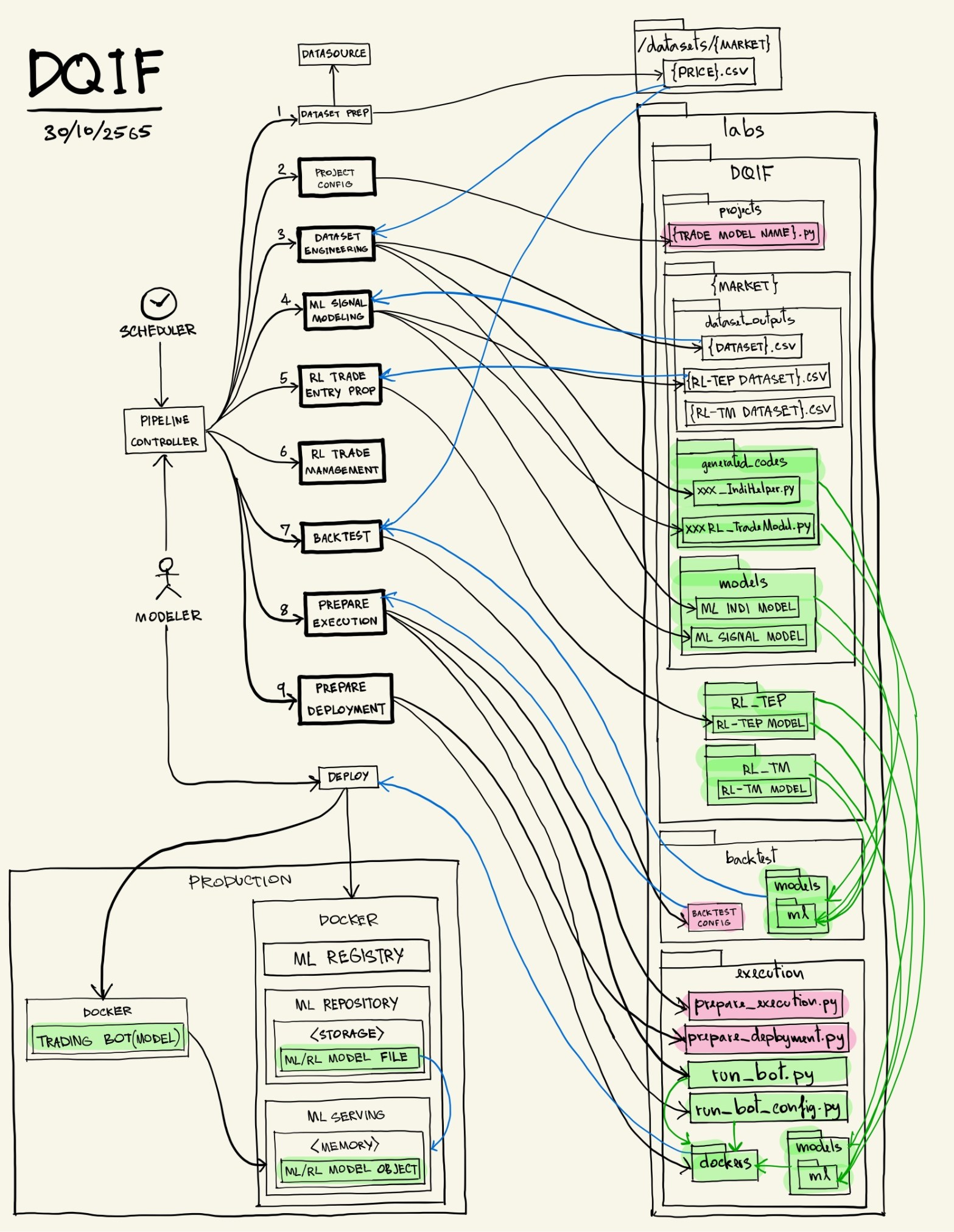 DeepQuantProjects Guidelines