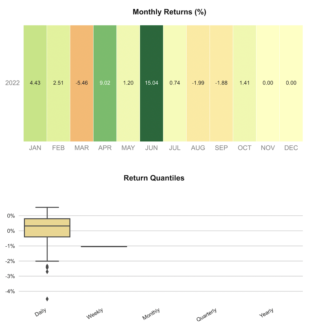 DeepQuantProjects Guidelines